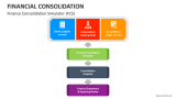 Financial Consolidation PowerPoint and Google Slides Template - PPT Slides