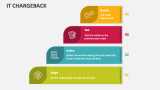 IT Chargeback PowerPoint Presentation Slides - PPT Template