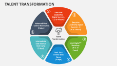 Talent Transformation PowerPoint Presentation Slides - PPT Template