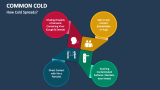 Common Cold PowerPoint and Google Slides Template - PPT Slides