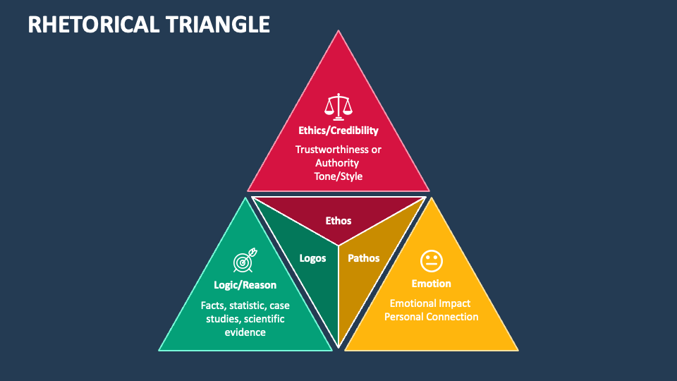 Rhetorical Triangle Powerpoint Presentation Slides Ppt Template