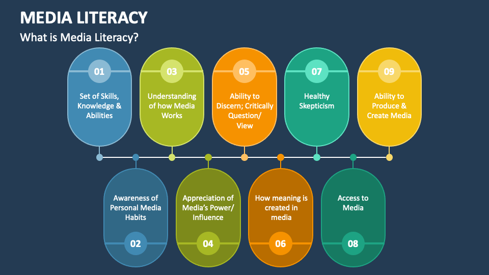 What Is Media Literacy And Its Components at Everett Reynolds blog