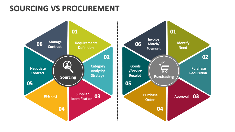 Sourcing Vs Procurement PowerPoint Presentation Slides - PPT Template Sourcing Vs Procurement PowerPoint Presentation Slides - PPT Template