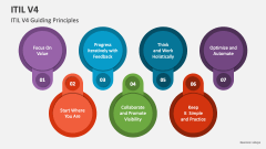 ITIL V4 PowerPoint Presentation Slides - PPT Template