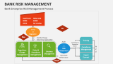 Bank Risk Management PowerPoint and Google Slides Template - PPT Slides