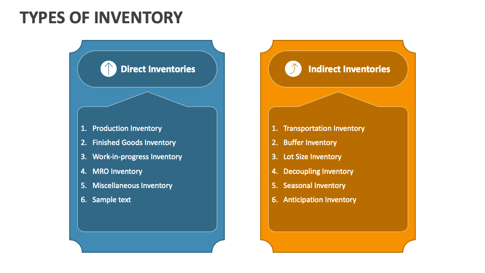 Types of Inventory PowerPoint Presentation Slides - PPT Template