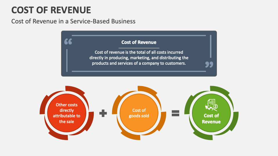 Cost of Revenue PowerPoint Presentation Slides - PPT Template