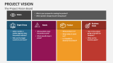 Project Vision PowerPoint Presentation Slides - PPT Template