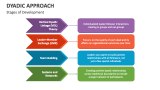 Dyadic Approach PowerPoint Presentation Slides - PPT Template