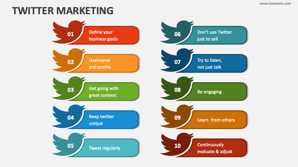 Twitter Marketing PowerPoint Presentation Slides - PPT Template