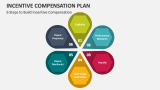 Incentive Compensation Plan PowerPoint Presentation Slides - PPT Template