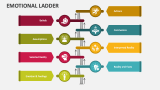 Emotional Ladder PowerPoint and Google Slides Template - PPT Slides
