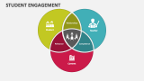 Student Engagement PowerPoint Presentation Slides - PPT Template