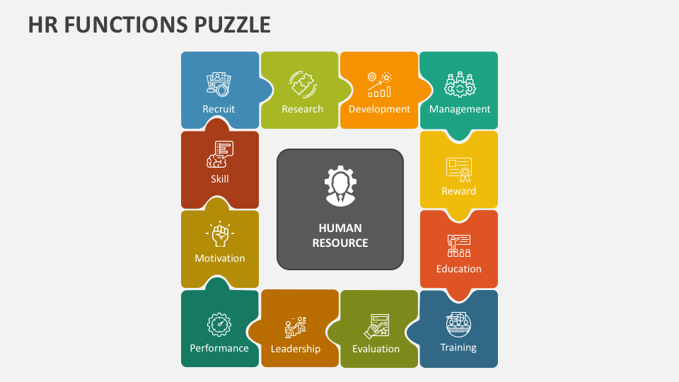 HR Functions Puzzle PowerPoint Presentation Slides - PPT Template