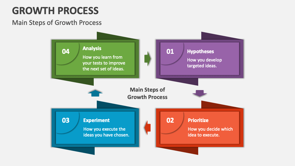 Growth Process PowerPoint Presentation Slides - PPT Template