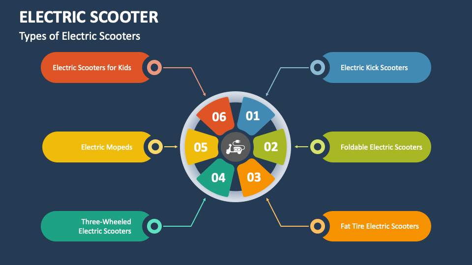 Electric Scooter PowerPoint and Google Slides Template - PPT Slides