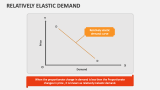 Relatively Elastic Demand PowerPoint and Google Slides Template - PPT ...