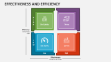 Effectiveness and Efficiency PowerPoint Presentation Slides - PPT Template