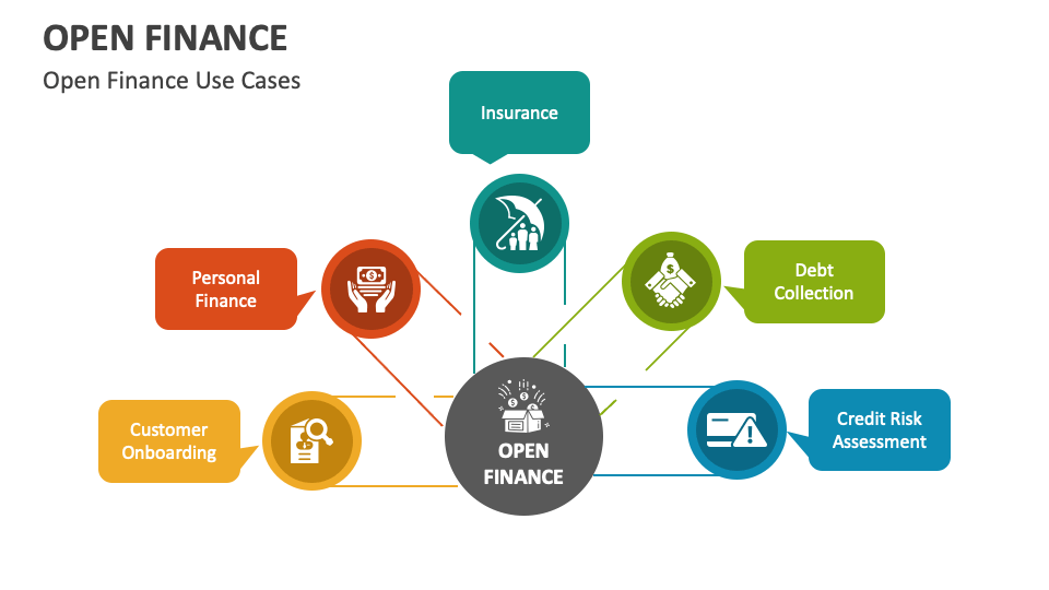 Open Finance PowerPoint and Google Slides Template - PPT Slides