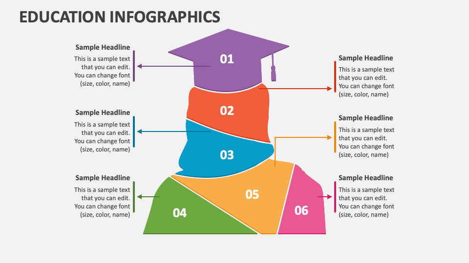 Education Infographics PowerPoint and Google Slides Template - PPT Slides