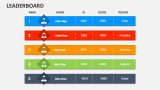 Leaderboard PowerPoint and Google Slides Template - PPT Slides