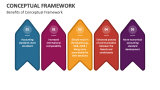 Conceptual Framework PowerPoint and Google Slides Template - PPT Slides