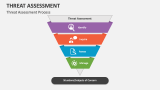 Threat Assessment PowerPoint Presentation Slides - PPT Template