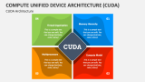 Compute Unified Device Architecture (CUDA) PowerPoint and Google Slides Template - PPT Slides
