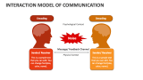 Interaction Model of Communication PowerPoint Presentation Slides - PPT ...