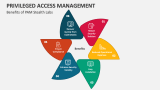 Privileged Access Management PowerPoint and Google Slides Template ...