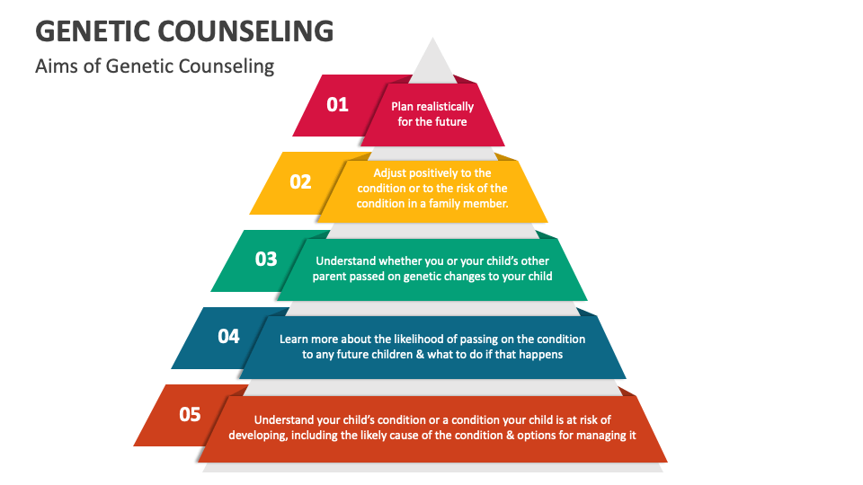 Genetic Counseling PowerPoint and Google Slides Template - PPT Slides