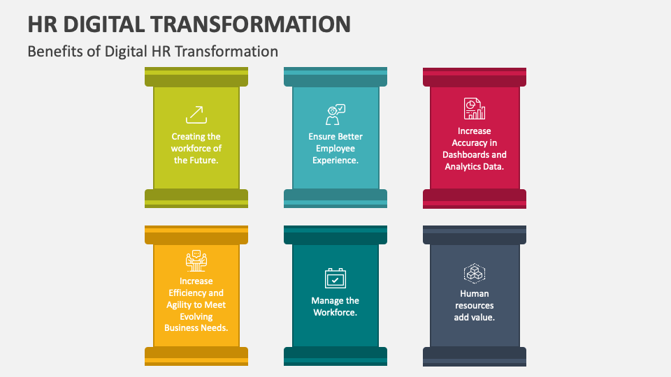 HR Digital Transformation PowerPoint Presentation Slides - PPT Template