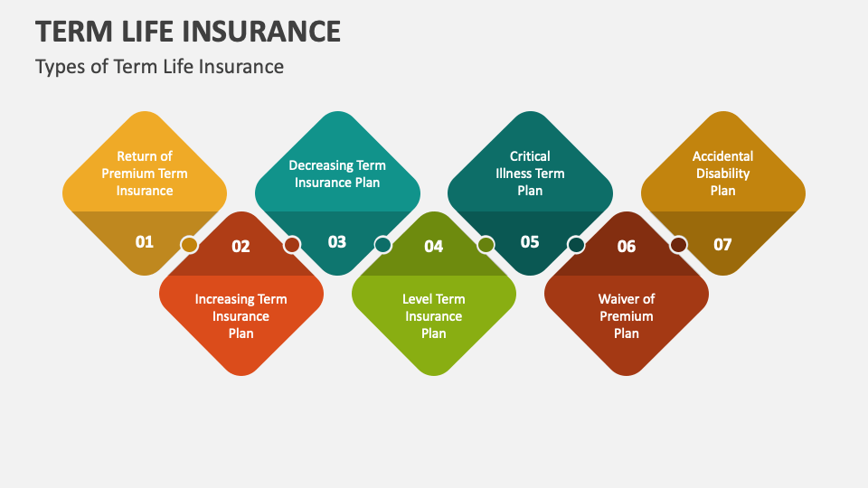Term Life Insurance PowerPoint and Google Slides Template - PPT Slides