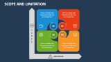 Scope and Limitation PowerPoint and Google Slides Template - PPT Slides