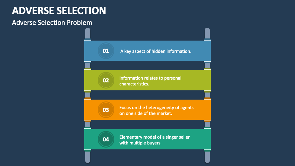 Adverse Selection PowerPoint and Google Slides Template - PPT Slides