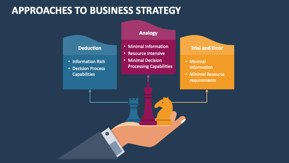 Approaches to Business Strategy PowerPoint Presentation Slides - PPT ...