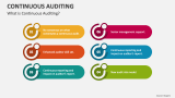 Continuous Auditing PowerPoint Presentation Slides - PPT Template