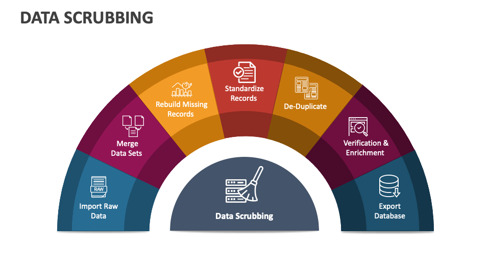 Data Scrubbing PowerPoint and Google Slides Template - PPT Slides