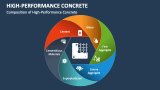High-Performance Concrete PowerPoint and Google Slides Template - PPT ...
