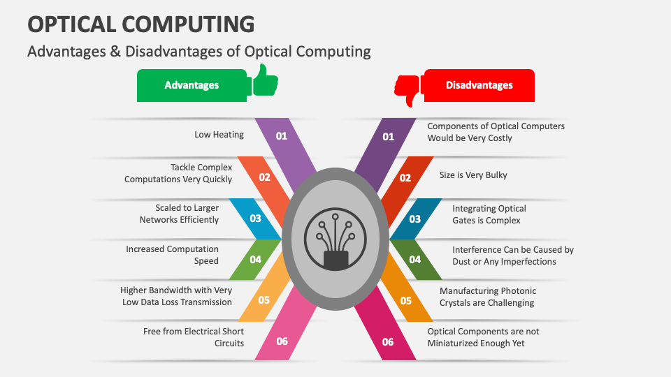 Optical Computing PowerPoint and Google Slides Template - PPT Slides Optical Computing PowerPoint and Google Slides Template - PPT Slides