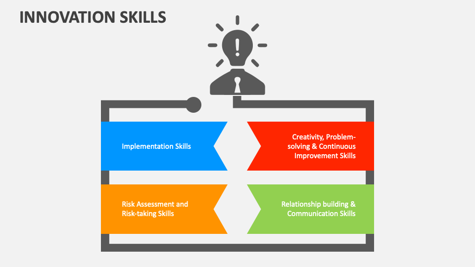 Innovation Skills PowerPoint Presentation Slides - PPT Template