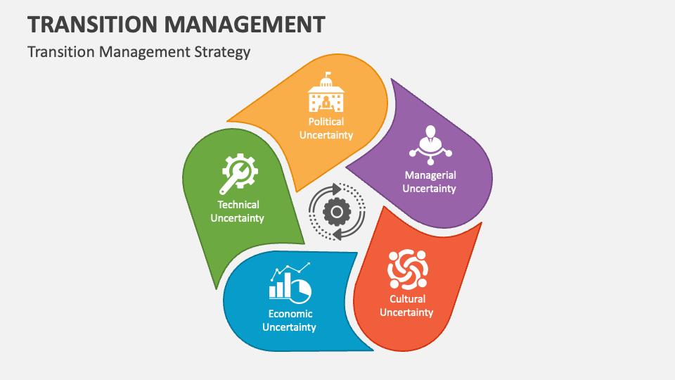 Transition Management PowerPoint Presentation Slides - PPT Template