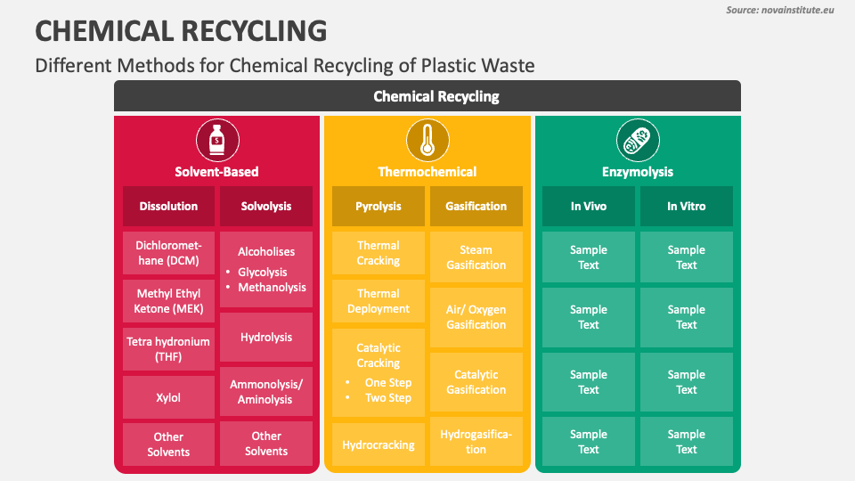 Chemical Recycling PowerPoint Presentation Slides - PPT Template