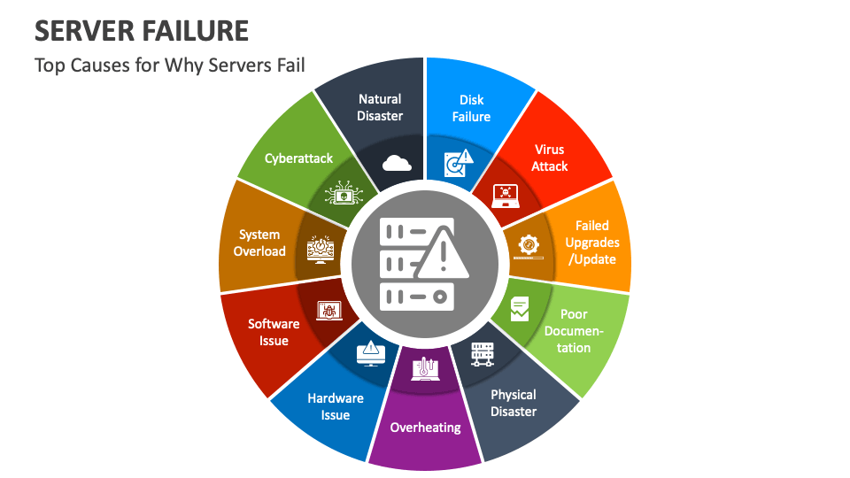 Server Failure PowerPoint and Google Slides Template - PPT Slides