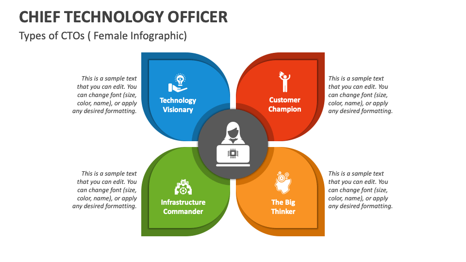 Chief Technology Officer PowerPoint Presentation Slides - PPT Template Chief Technology Officer PowerPoint Presentation Slides - PPT Template