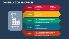 Construction Resource Management PowerPoint and Google Slides Template ...