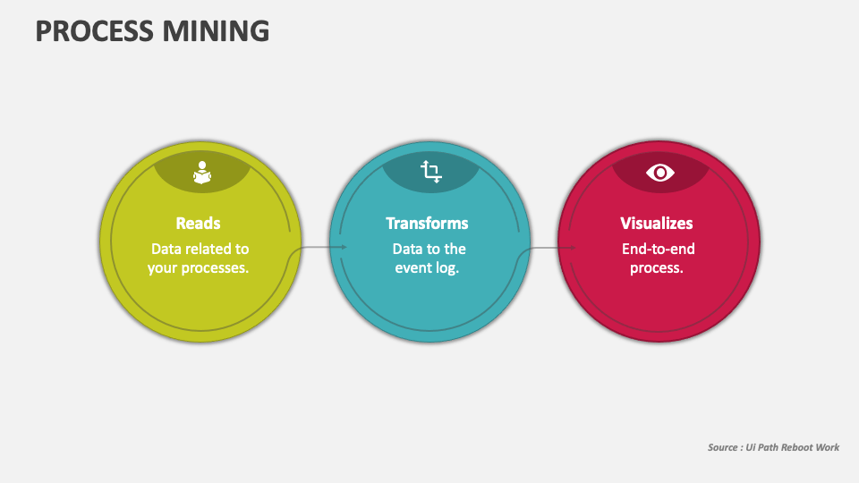 Process Mining PowerPoint Presentation Slides - PPT Template