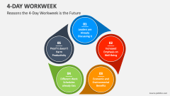 4-Day Workweek PowerPoint and Google Slides Template - PPT Slides