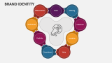 Brand Identity PowerPoint Presentation Slides - PPT Template