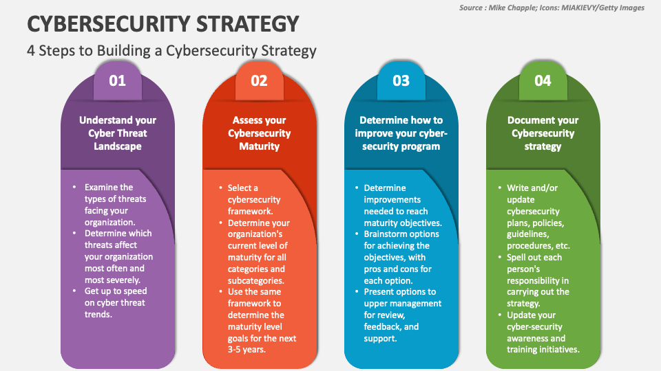 Cybersecurity Strategy PowerPoint Presentation Slides - PPT Template